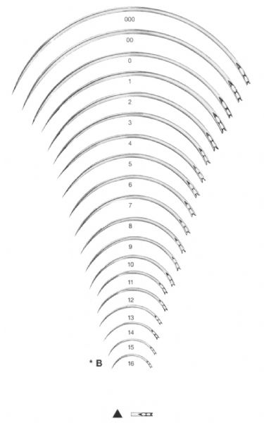 SUTURE NEEDLE #B6 TRIANG.POINT SPR.EYE